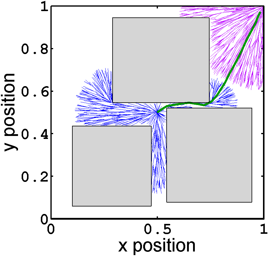 [1507.07602] An Asymptotically-Optimal Sampling-Based Algorithm for \BidirectionalMotion Planning